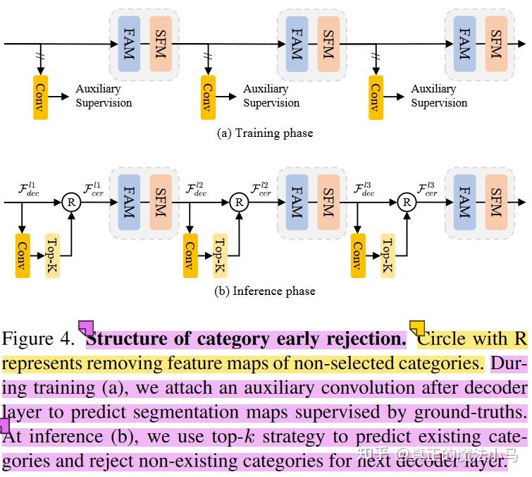 论文分享-CVPR2024-SED：一种用于开放式词汇语义分割的简单编解码器 - 知乎