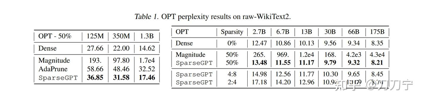 再看大模型稀疏化：SparseGPT、Wanda - 知乎