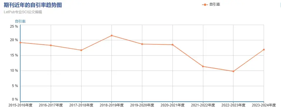 《IJBM》期刊在学术界中的声誉如何？ - 知乎