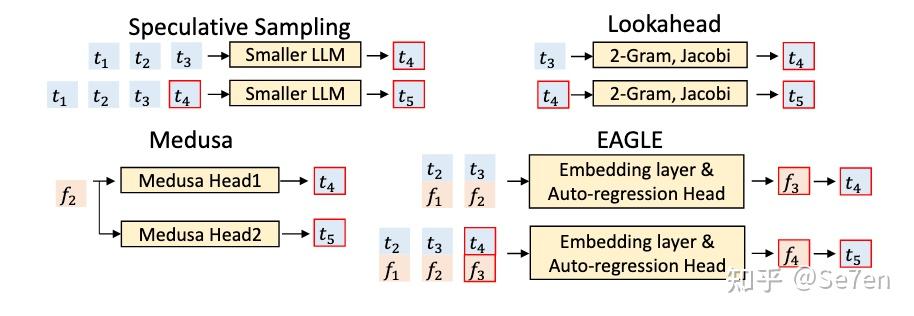 Speculative Decoding 推测解码方案详解 - 知乎