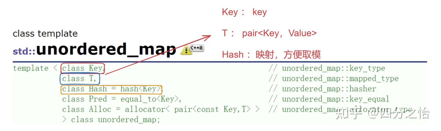 19. unordered_map set - 知乎