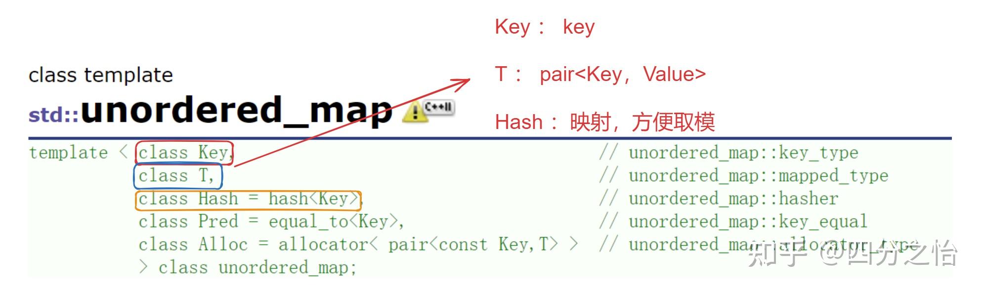 19. unordered_map set - 知乎