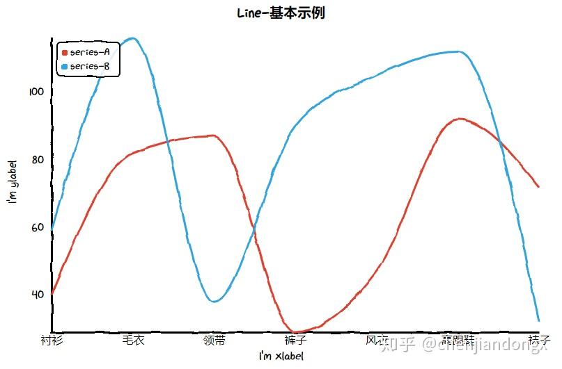 Cutecharts 一个敲可爱的 Python 可视化图表库 知乎