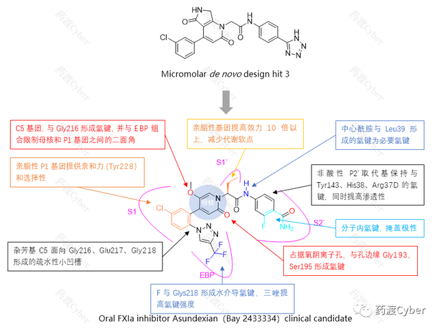 拜耳开发的FXIa抑制剂Asundexian分子设计和优化详解 - 知乎