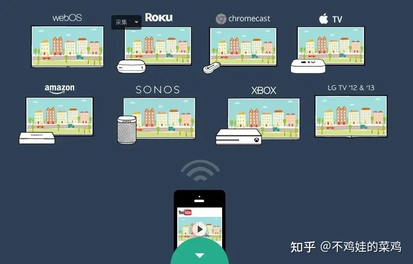 聊聊真实的 Android TV 开发技术栈 - 知乎