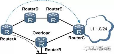 【网络干货】超全ISIS路由协议技术详解 - 知乎