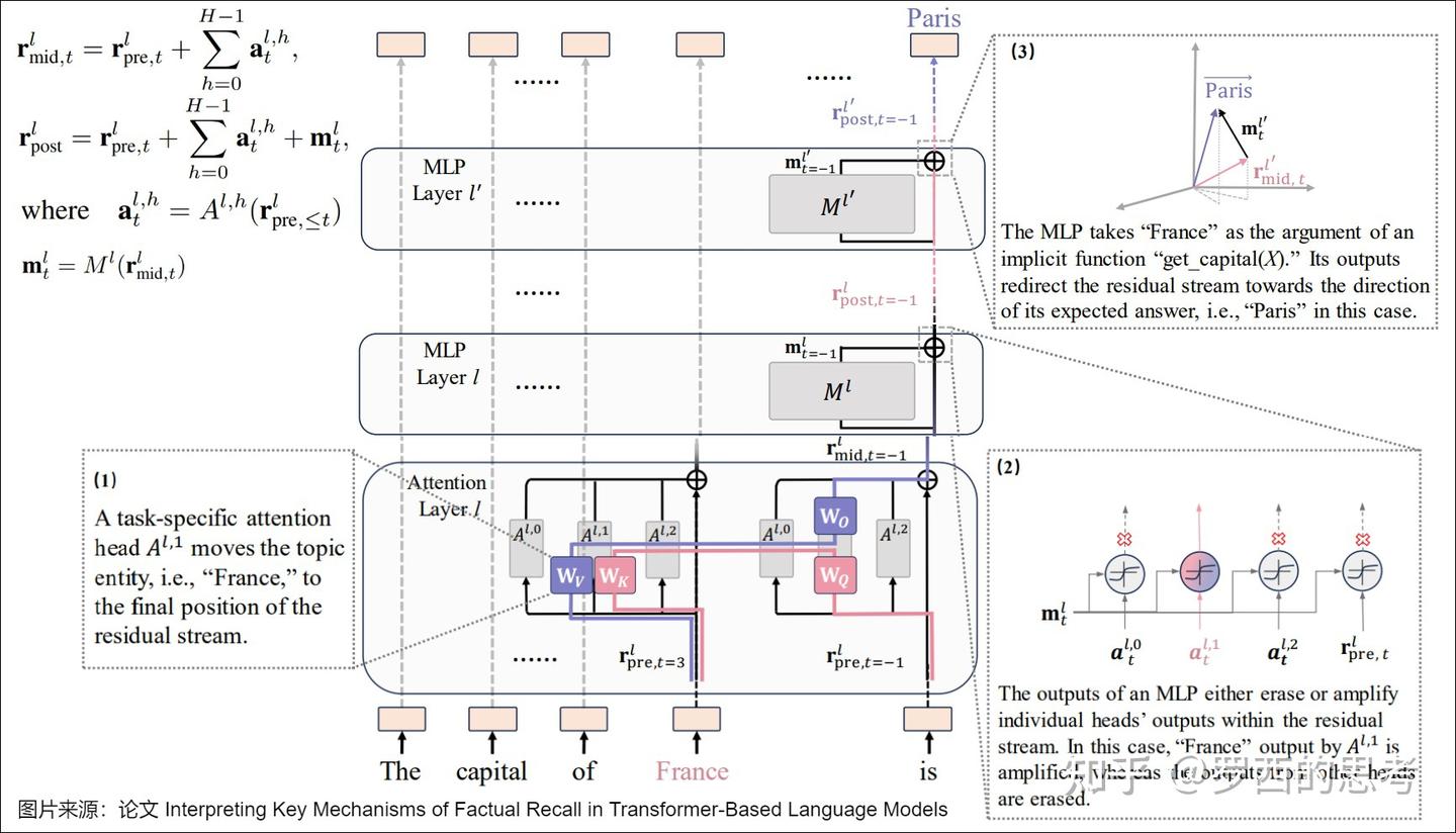 探秘Transformer系列之（13）--- Feed-Forward Networks - 知乎