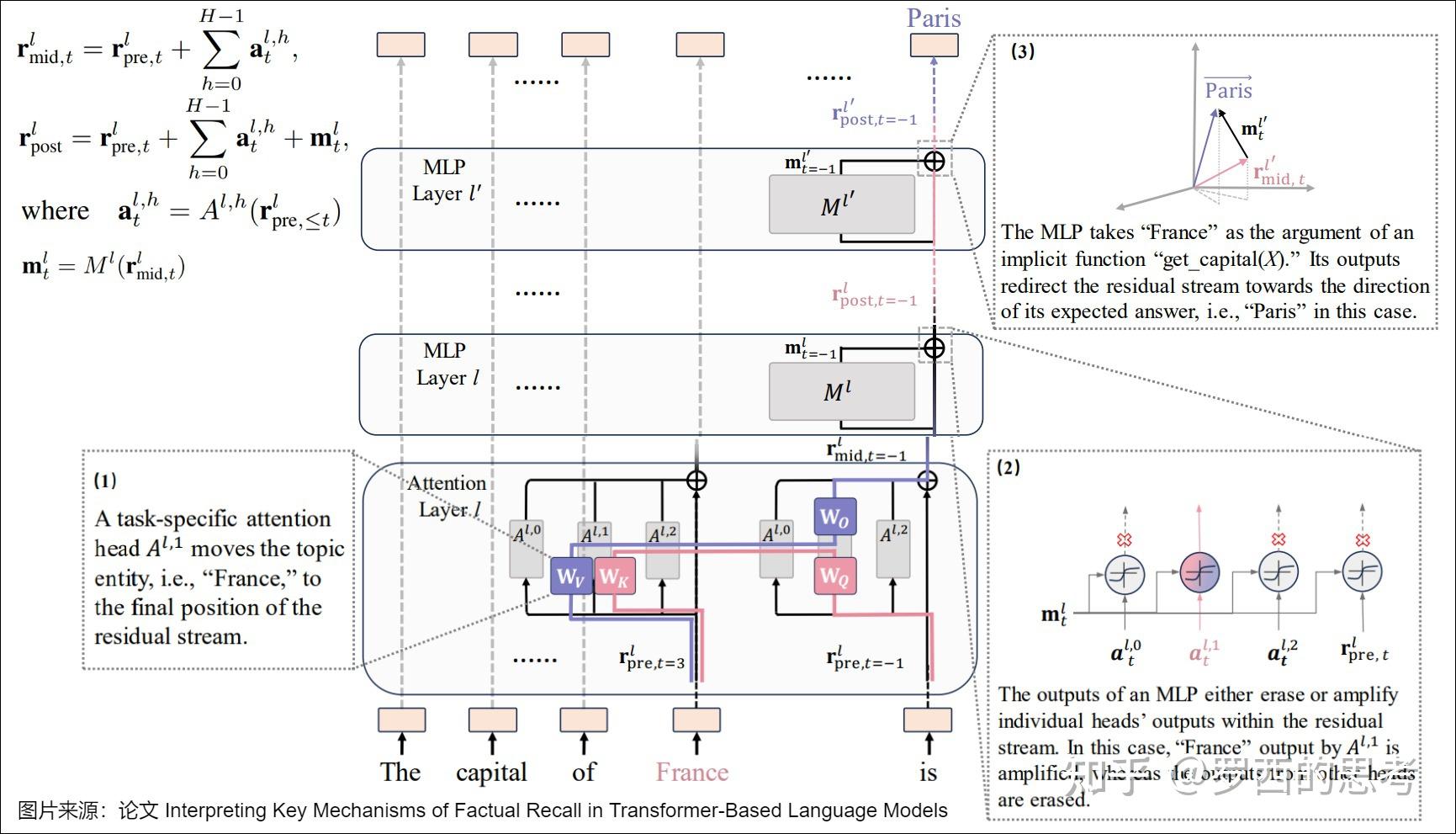 探秘Transformer系列之（13）--- Feed-Forward Networks - 知乎