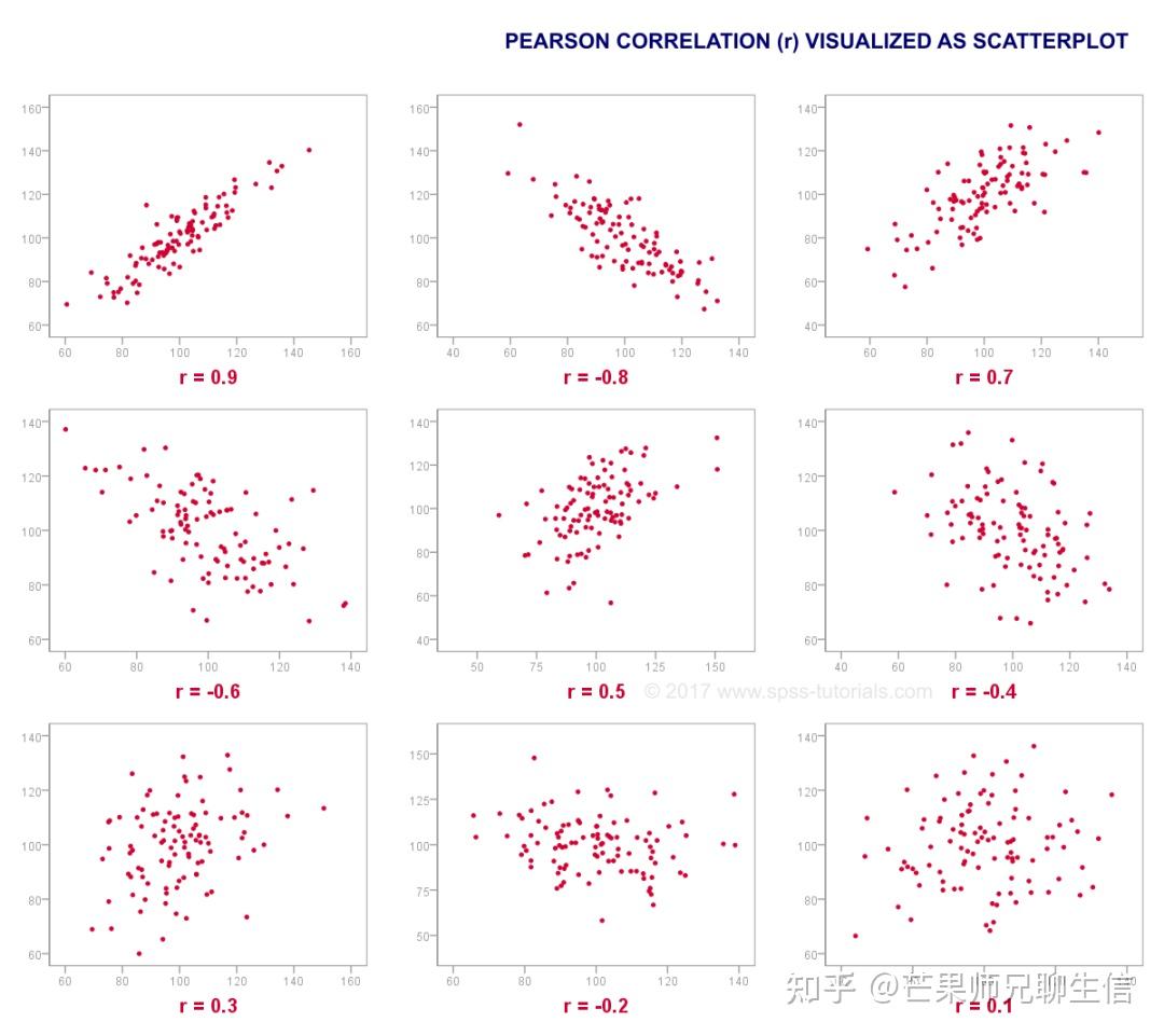 肿瘤免疫 · 实操教程Day04.GEPIA入门教程 - 知乎