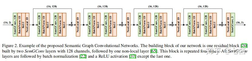 3D Pose Estimation关键点检测的算法整理（2020） - 知乎