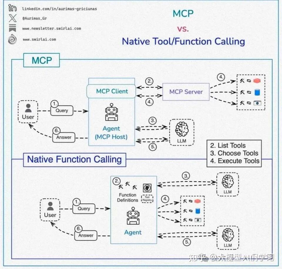 一文读懂 MCP，终于有人一次性把MCP说清楚了！ - 知乎