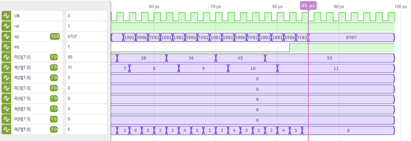 学习verilator(号称最快的verilog simulator) - 知乎