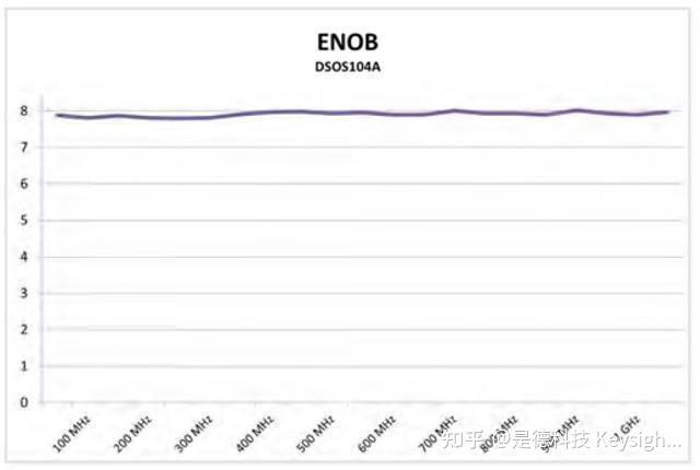 怎样用示波器测量无源天线的信号? - 知乎