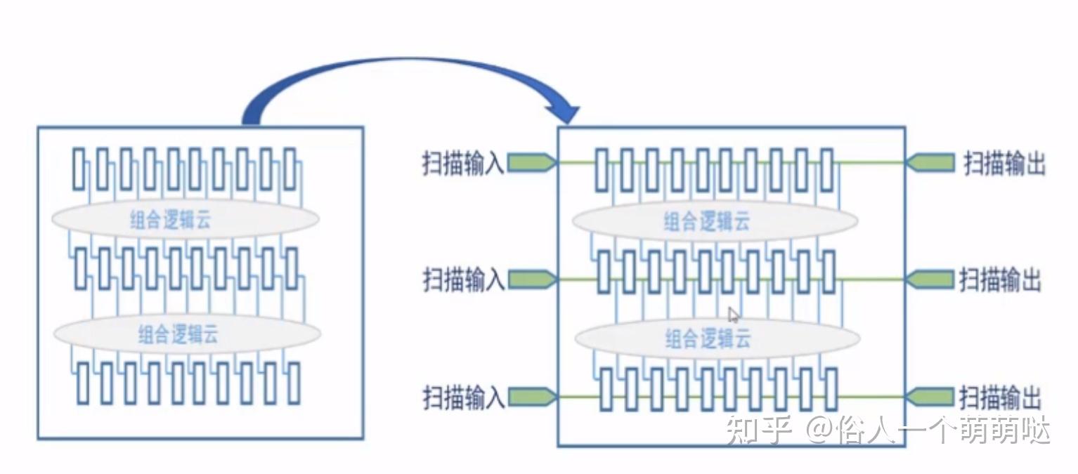 tessent tutorial-1: DFT 扫描链插入 - 知乎