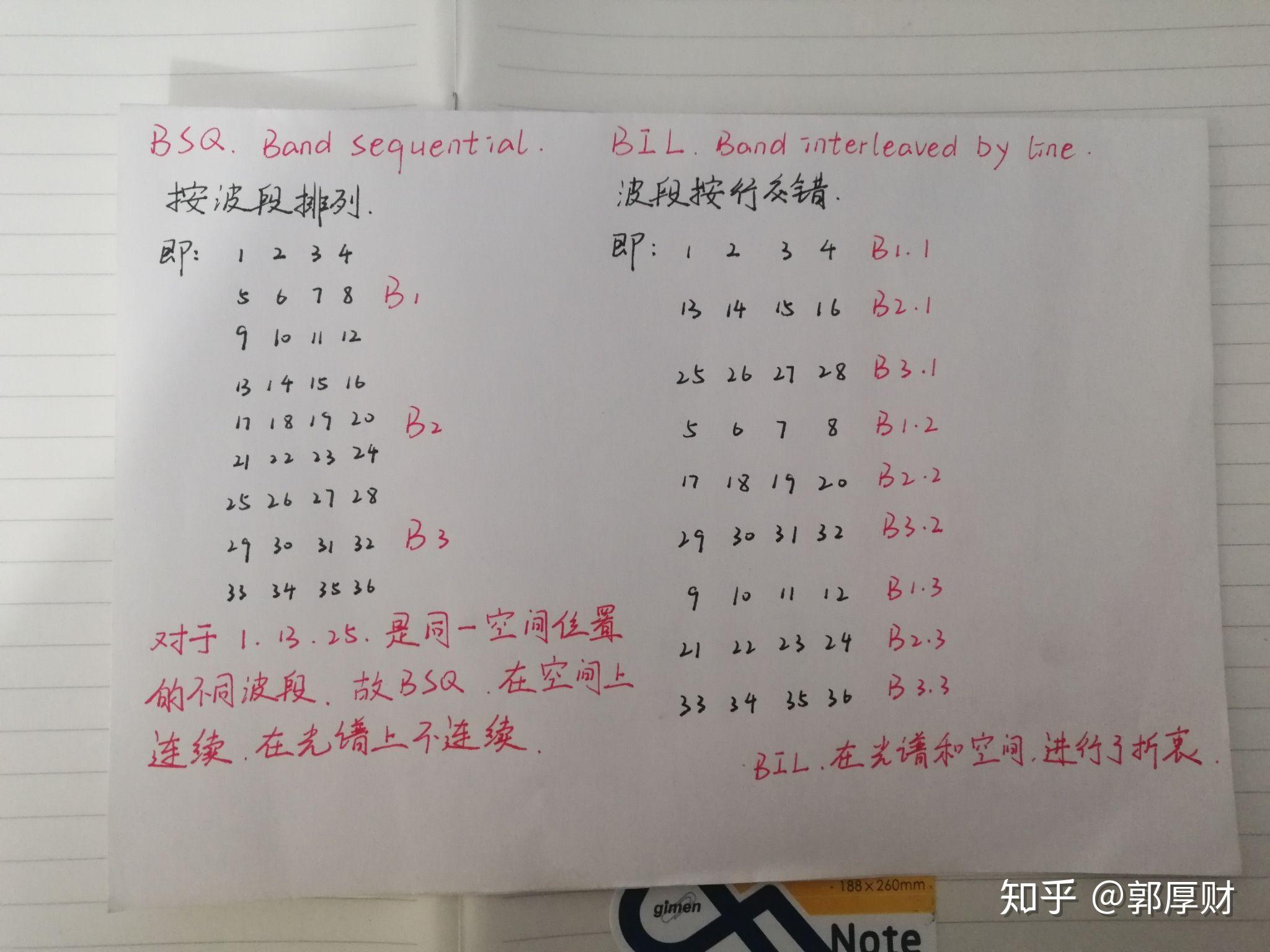请问该影像如果分别按BSQ、BIL、BIP方式进行存储，则其应该如何存储？ - 知乎