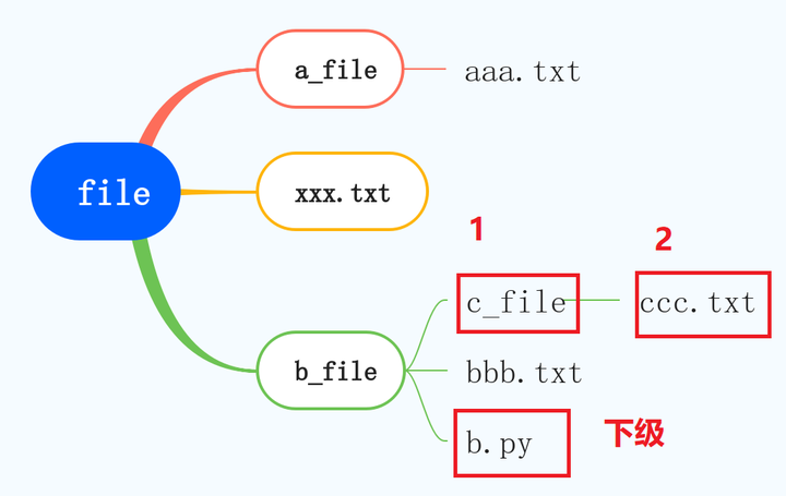 9.1 Python 绝对路径与相对路径 - 知乎