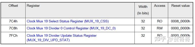 S32K324芯片学习笔记-Clock - 知乎