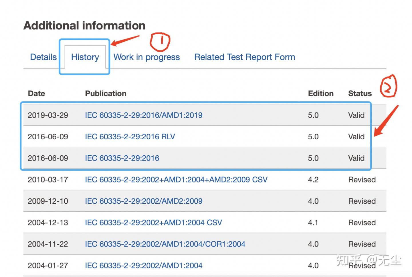 国际认证系列之 - IEC标准查询和重要资料介绍 - 知乎