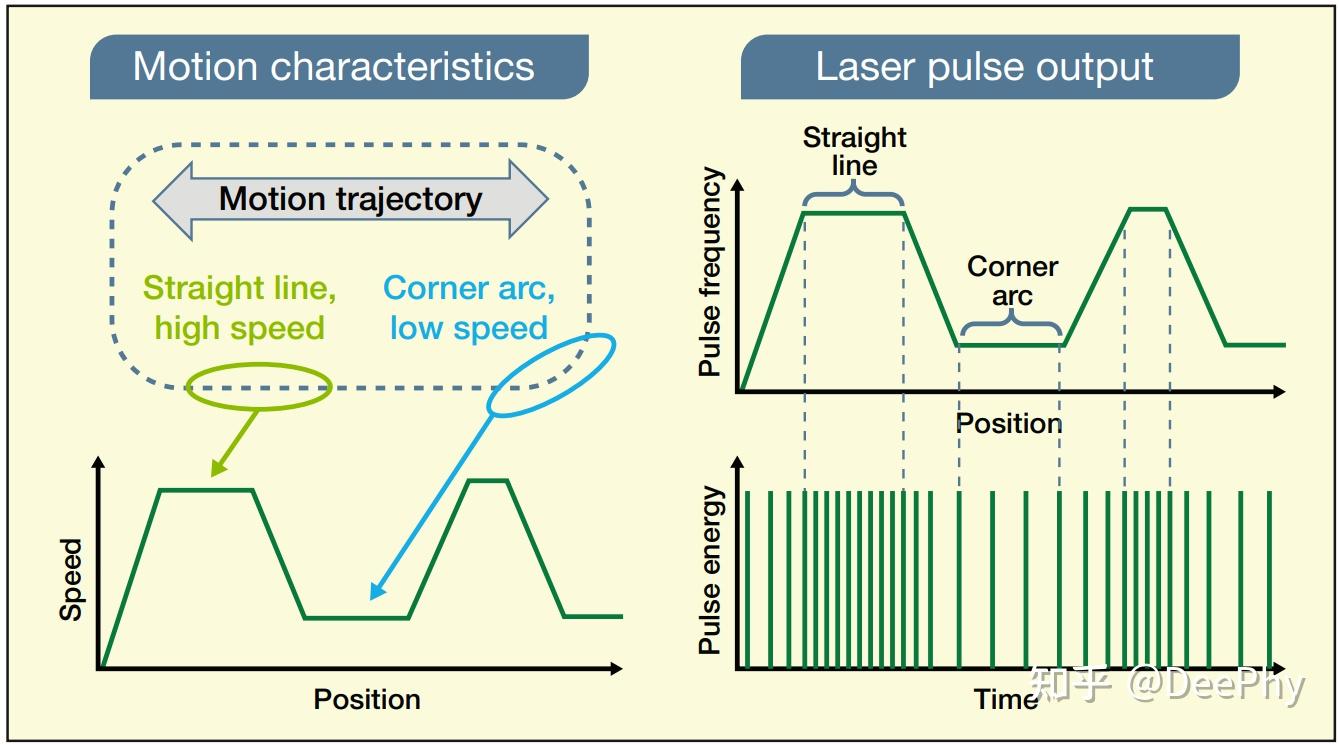 超快激光中的burst mode，PSO ，POD控制方式有什么区别？ - 知乎