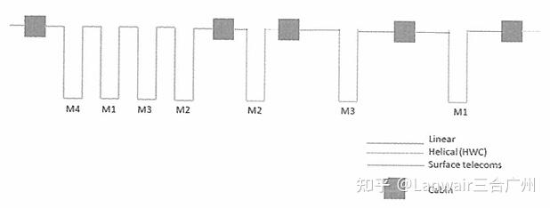 【Silixa分布式光纤】分布式声学传感技术（DAS）用于井间地震测量的研究突破 - 知乎