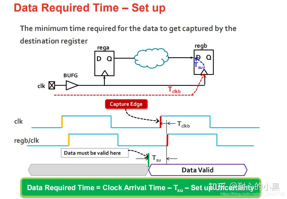 数据传输模式（建立时间与保持时间） - 知乎
