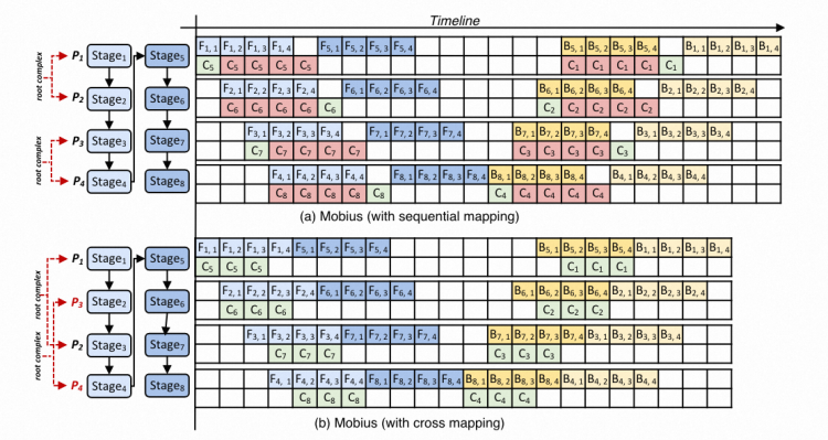 ASPLOS 2023有哪些值得关注的论文？ - 知乎