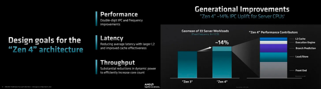 详解 AMD Genoa - 知乎
