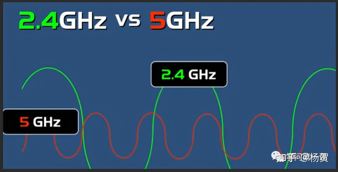理解 2.4GHz，5GHz 与 6GHz - 知乎