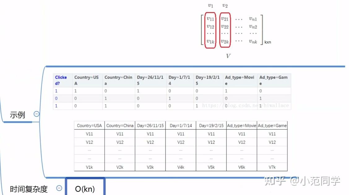 详解POLY2、FM、FFM模型（带公式推导） - 知乎