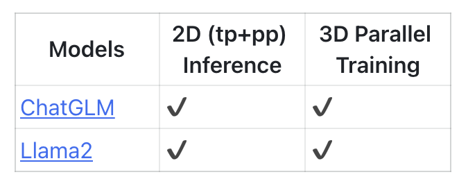 2023年了，现在来看Oneflow还有戏吗？ - 知乎