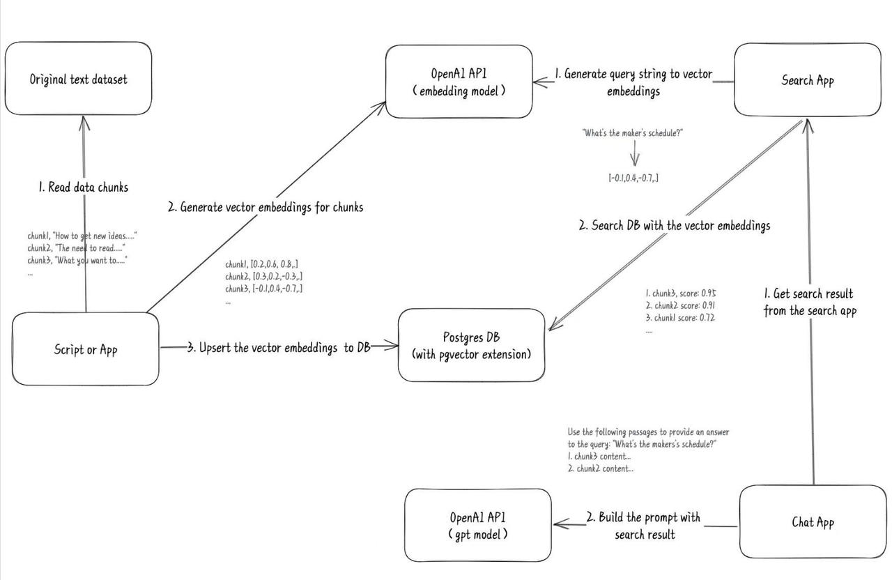 使用 FastGPT 构建高质量 AI 知识库 - 知乎