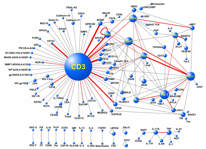 CD3：双抗领域黄金靶点解读 - 知乎