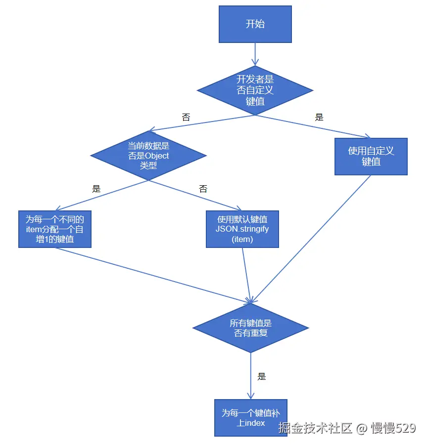 鸿蒙OpenHarmony【Repeat：子组件复用】 状态管理V2试用版 - 知乎