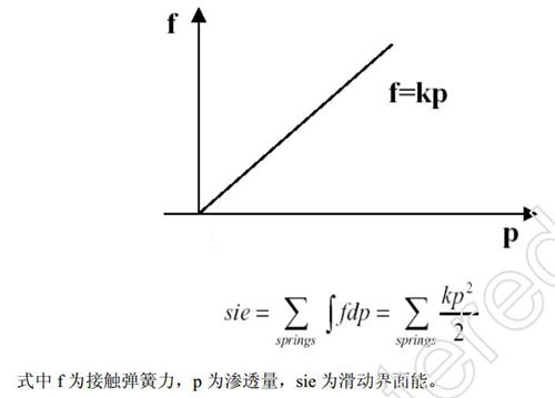LS-Dyna中的滑动界面能(sliding interface energy) - 知乎