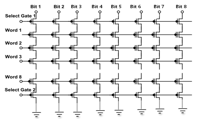 NAND-flash基础 - 知乎