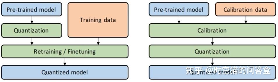 GPTQ：探索一次性量化的革命性创新！ - 知乎