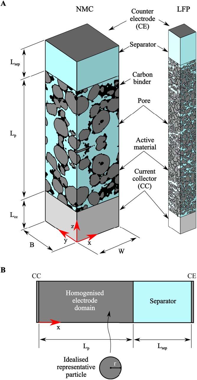 【Simpleware】锂电池电极建模：基于 CT vs DFN 模型 - 知乎