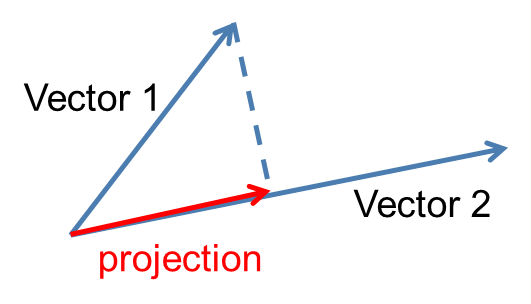 5. 投影向量( Projection ) - 知乎