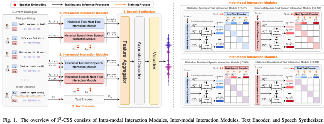 ICASSP2025丨IMU语音理解与生成实验室3篇论文分享 - 知乎
