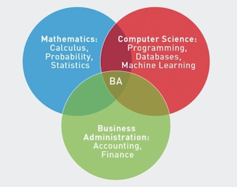 一篇文章带你理清Fintech与Finance、FE、BA、AI的爱恨情仇 - 知乎