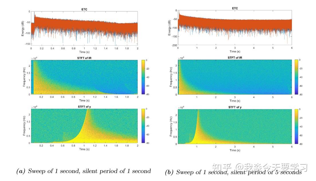Impulse Response Measurement 脉冲响应测量 - 知乎