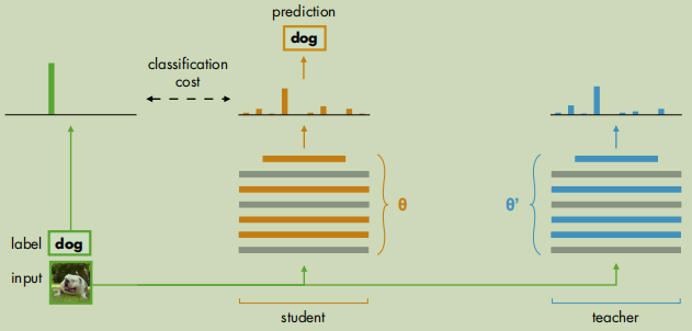 【阅读笔记】MIC: Masked Image Consistency for Context-Enhanced Domain Adaptation - 知乎