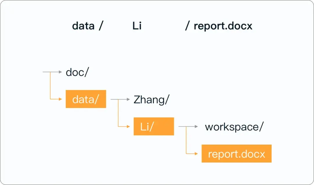 元数据的"分"与"合"：面向 AI 时代的高性能分布式文件系统设计 - 知乎