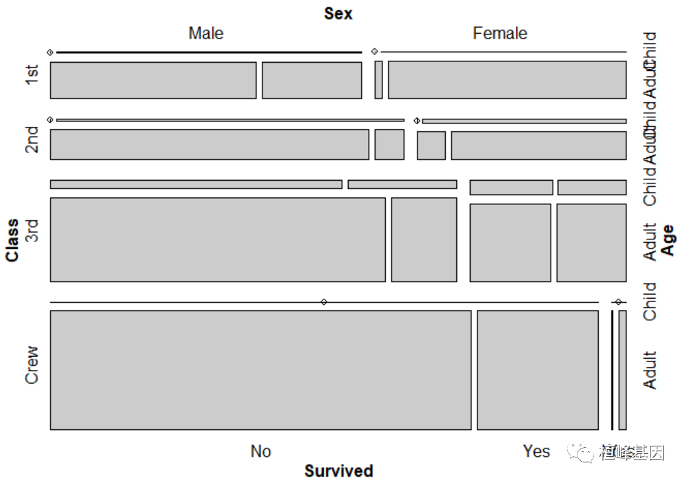 FigDraw 20. SCI文章中绘图之马赛克图 (mosaic) - 知乎