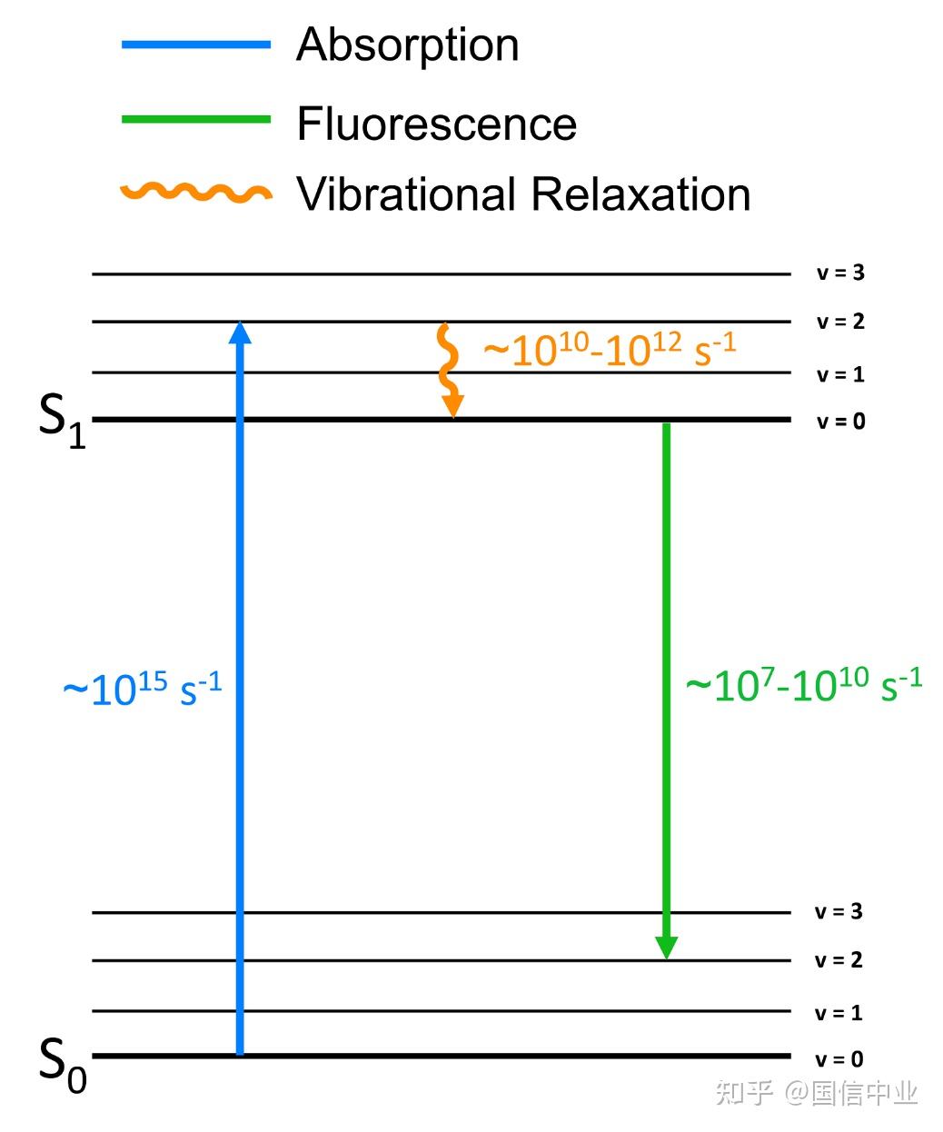 什么是斯托克斯位移？ - 知乎