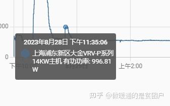 让中央空调运行工况裸奔之大金VRV-P系列14KW主机一拖四 - 知乎
