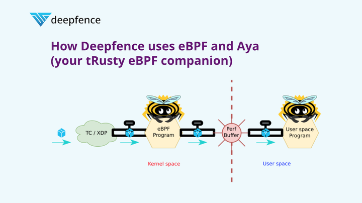 【翻译】Aya: Rust风格的 eBPF 伙伴 - 知乎