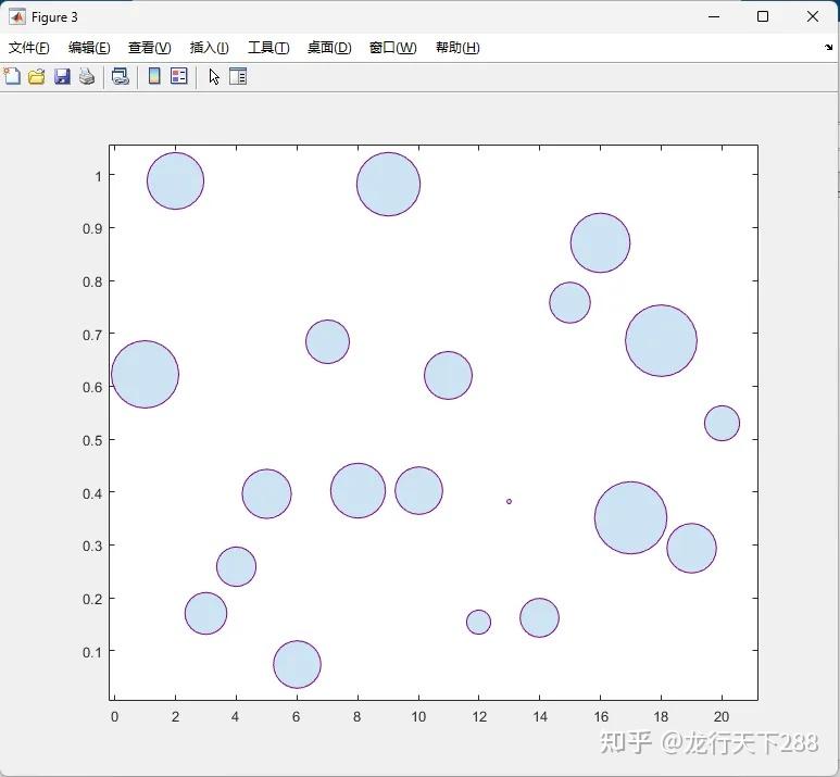 MATLAB的bubblechart函数绘制气泡图实例加程序 - 知乎