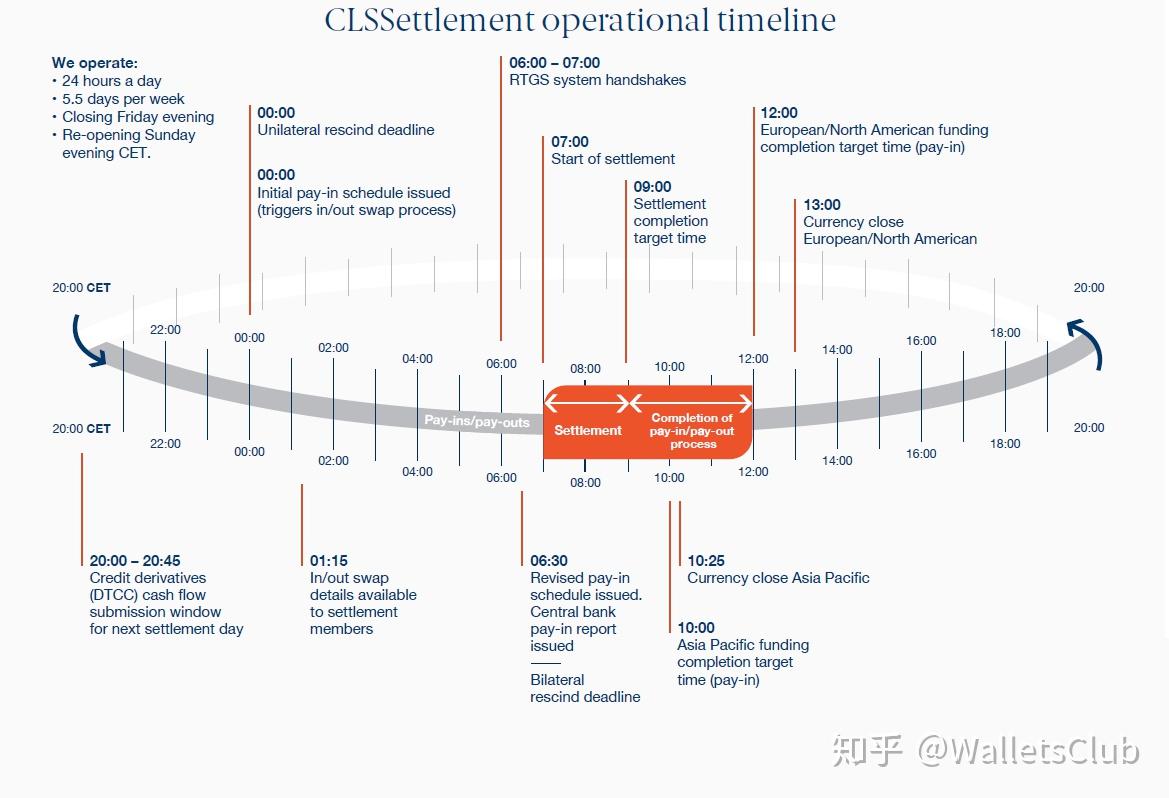 深度科普：CLS 到底是什么 - 知乎