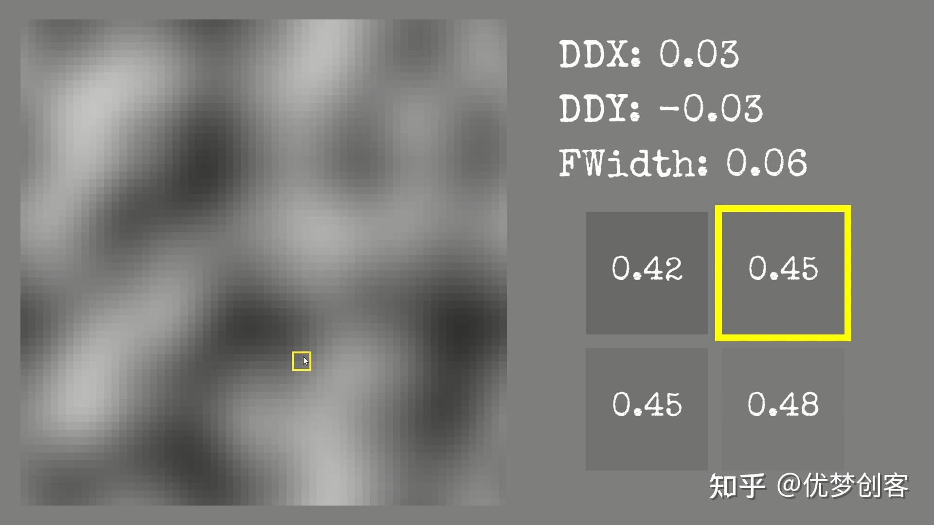 图形学干货｜DDX/DDY/FWIDTH 实战：从原理到抗锯齿应用 - 知乎